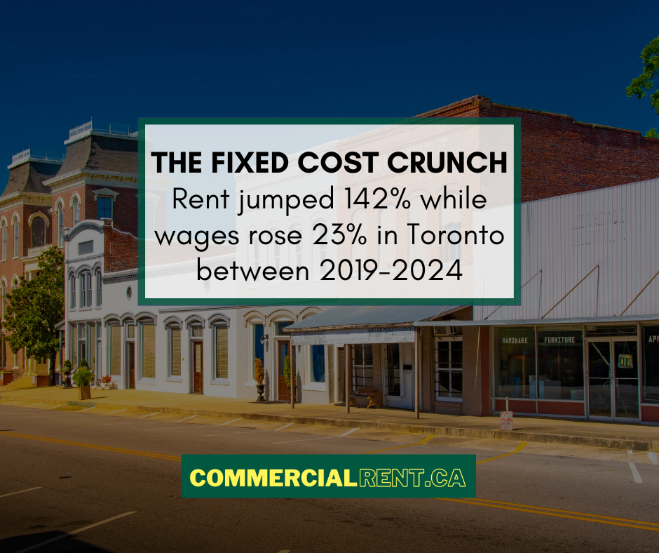 Toronto Business Fixed Costs: Rent vs Wages Data 2019-2024